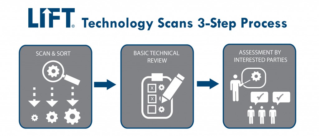LIFT Issues Call for Technology Scan Applications