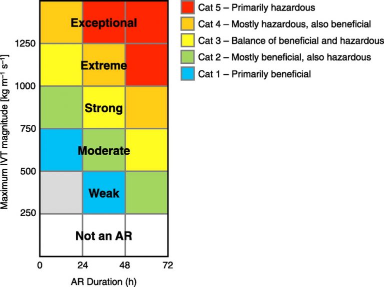 New scale helps meteorologists measure positives and negatives of ...