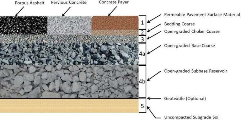 Permeable pavement guide helps practitioners avoid pitfalls ...