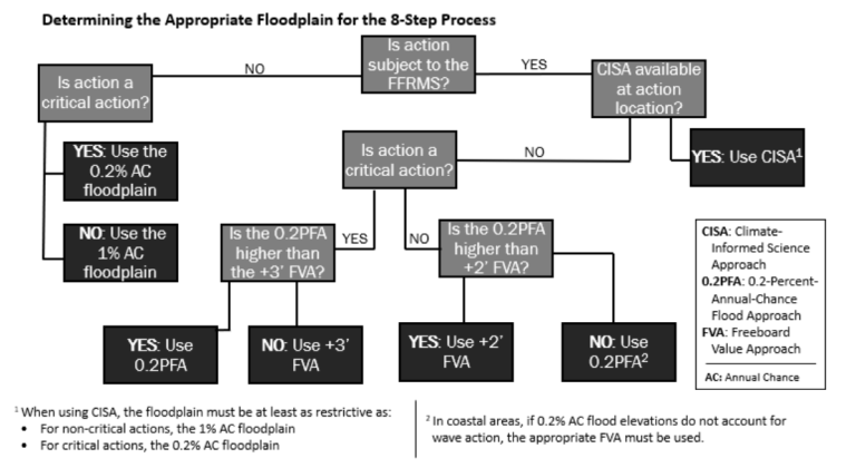 2024 in Review: This Year’s Top Five Stormwater Report Stories ...
